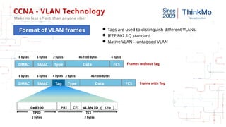 CCNA Explanation and application of vlan | PPT