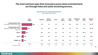 ThinkNow Asian Entertainment Report 2024 | PDF