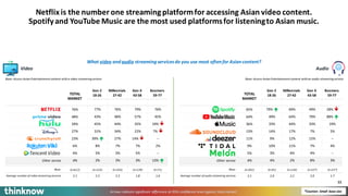 ThinkNow Asian Entertainment Report 2024 | PDF