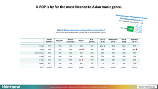 ThinkNow Asian Entertainment Report 2024 | PDF