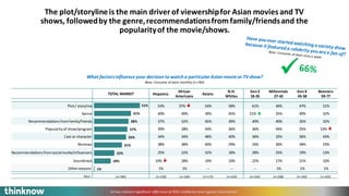 ThinkNow Asian Entertainment Report 2024 | PDF