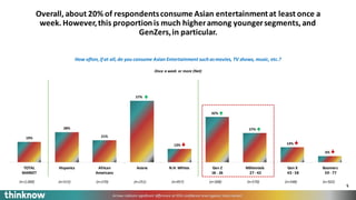 ThinkNow Asian Entertainment Report 2024 | PDF