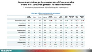 ThinkNow Asian Entertainment Report 2024 | PDF