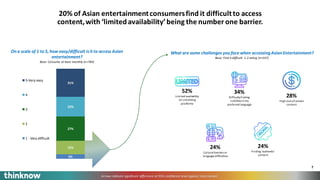 ThinkNow Asian Entertainment Report 2024 | PDF