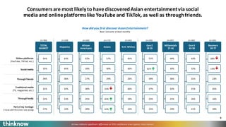 ThinkNow Asian Entertainment Report 2024 | PDF