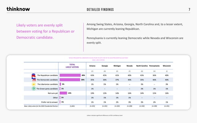 ThinkNow 2024 Presidential Election Report | PDF