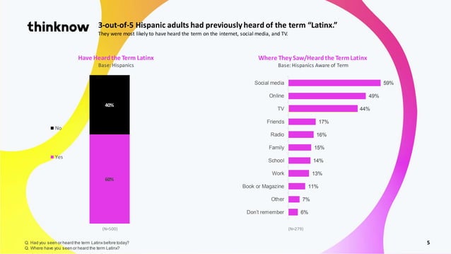 ThinkNow Culture Report 2022 | PDF | Genealogy and Ancestry | Hobbies & Interests