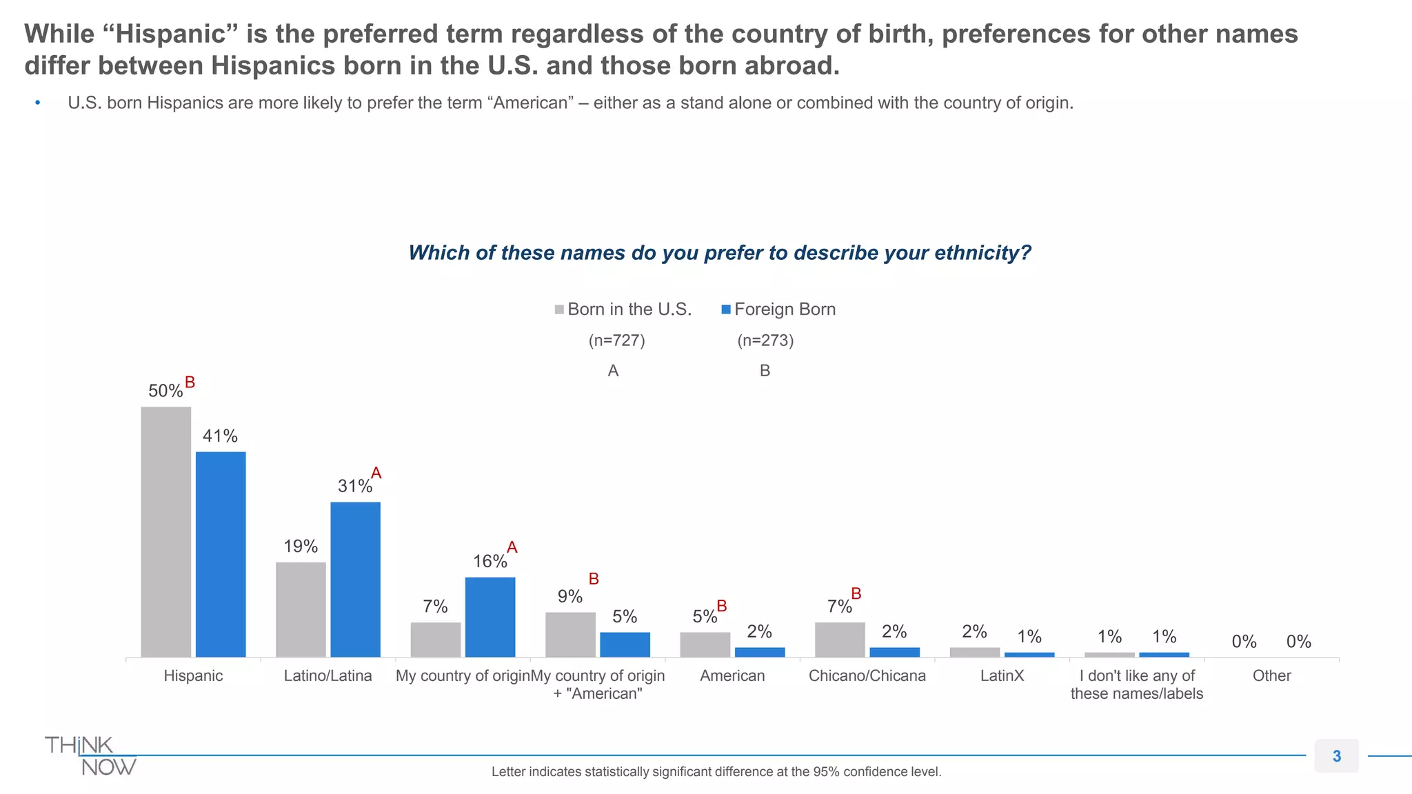 Thinknow Latinx Report Brief 2020 | PDF
