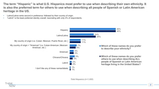Thinknow Latinx Report Brief 2020 | PPT
