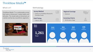 ThinkNow Media™ Explores Streaming and Live TV Habits of Total Market Consumers | PPT