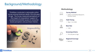 ThinkNow Corporate Social Responsibility 2020 | PPT