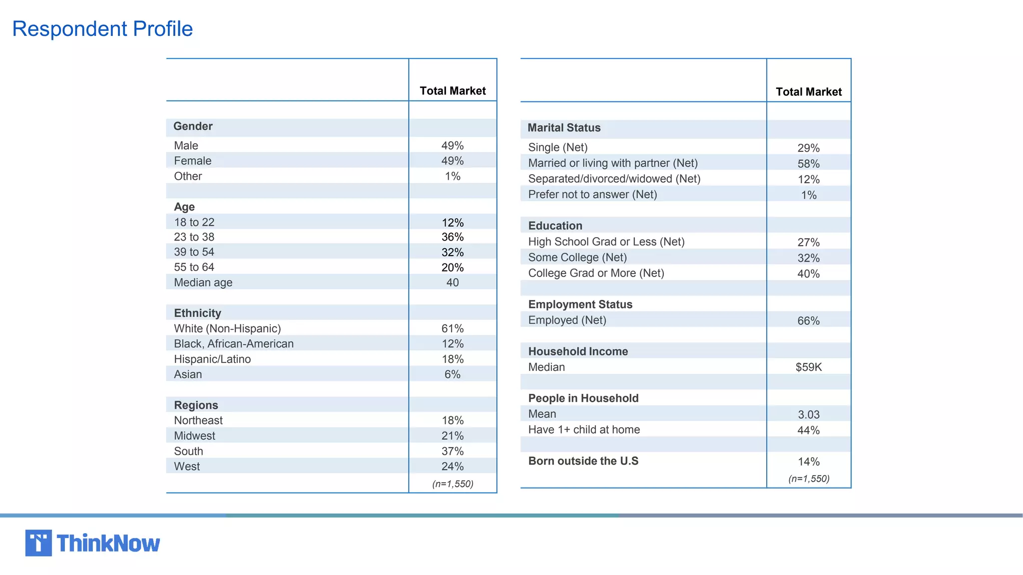 Thinknow Vaccine Report 2021 | PPT