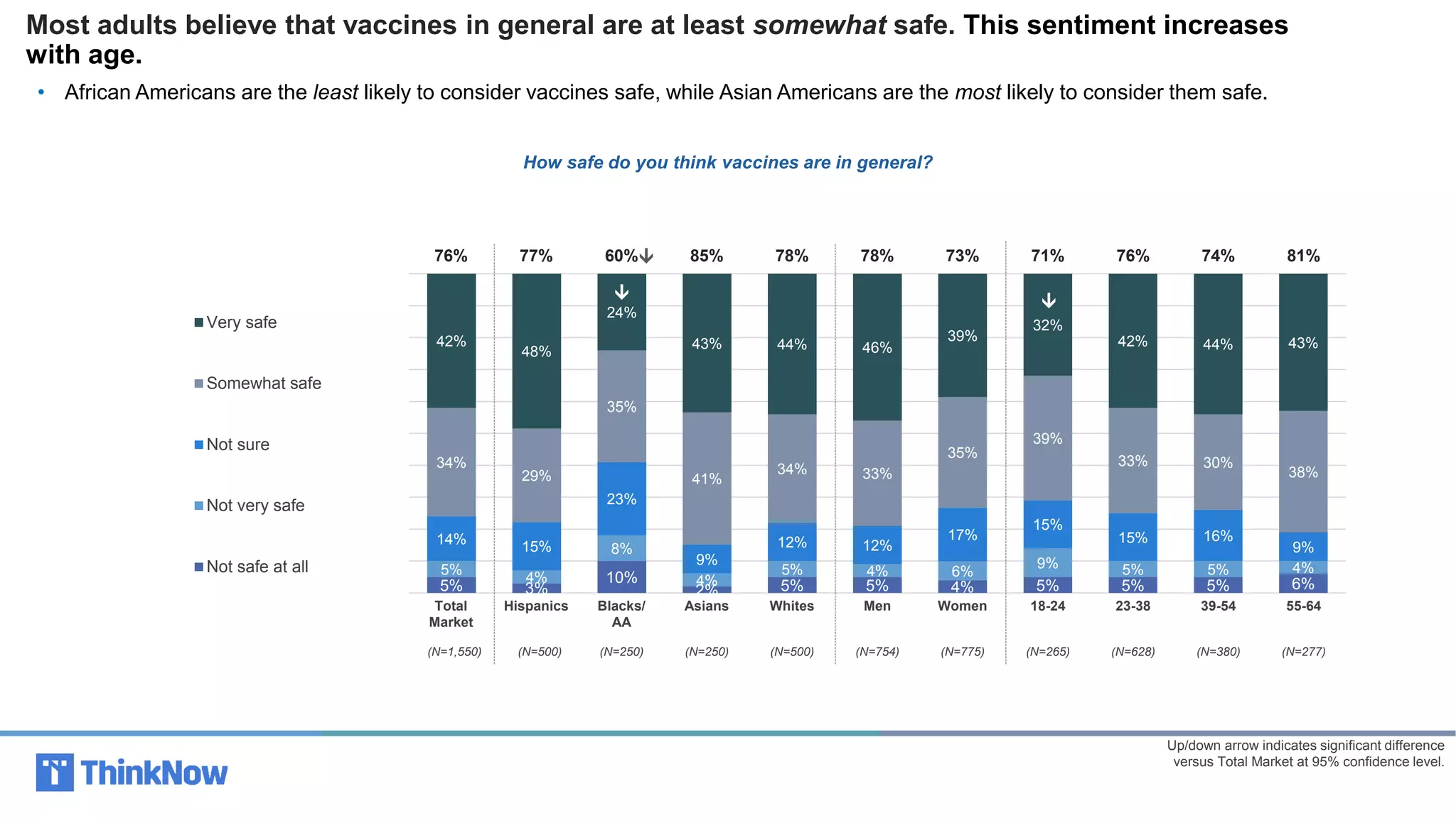 Thinknow Vaccine Report 2021 | PPT