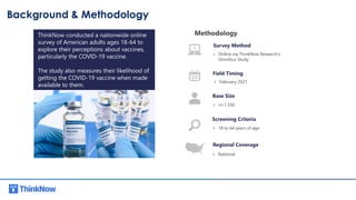 Thinknow Vaccine Report 2021 | PPT