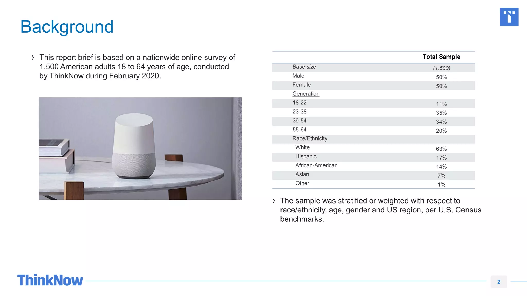 ThinkNow Voice Controlled Products Report 2020 | PDF | Home Entertainment Systems | Consumer ...