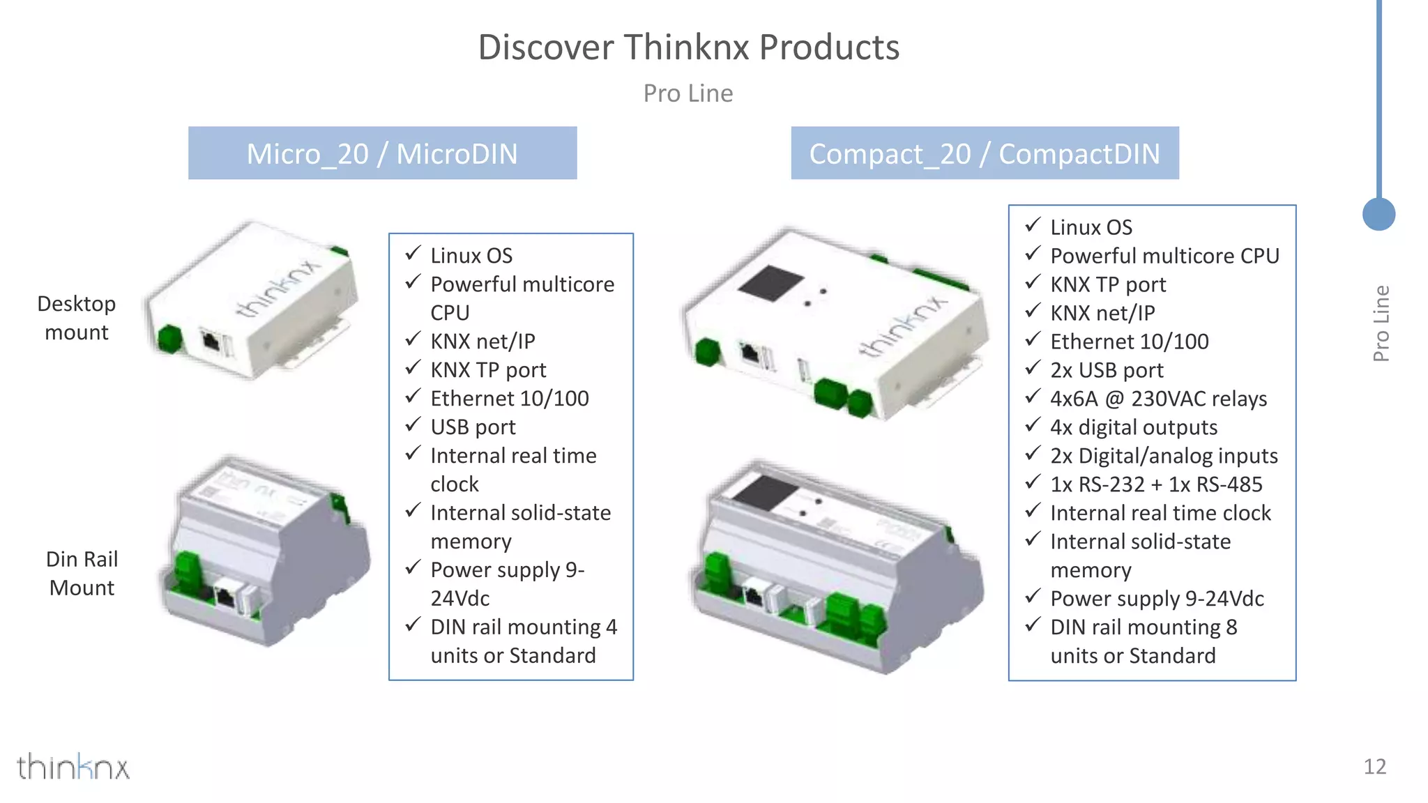 Thinknx Webinar Quick Guide 2023.pptx