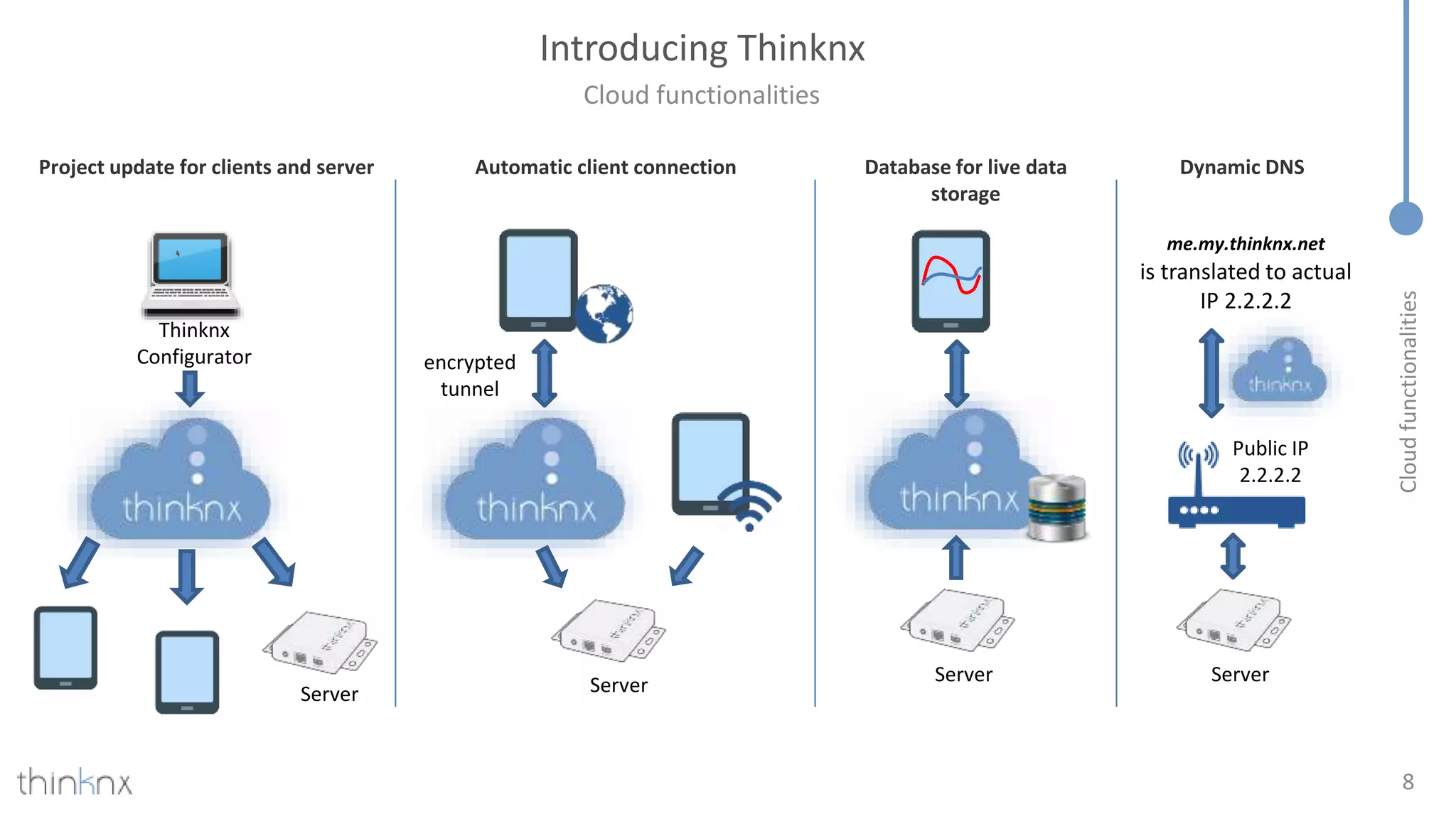 Thinknx Webinar Quick Guide 2023.pptx