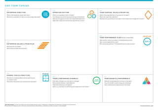 Think One Team Canas | PDF | Business Administration | Business