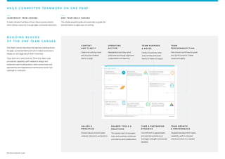 Think One Team Canas | PDF | Business Administration | Business