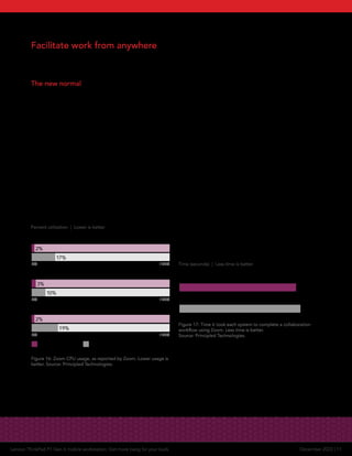 Lenovo ThinkPad P1 Gen 6 mobile workstation: Get more bang for your buck | PDF