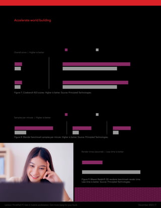 Lenovo ThinkPad P1 Gen 6 mobile workstation: Get more bang for your buck | PDF
