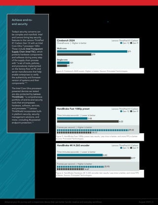 Advance your AI journey with a responsive device that can better handle ...
