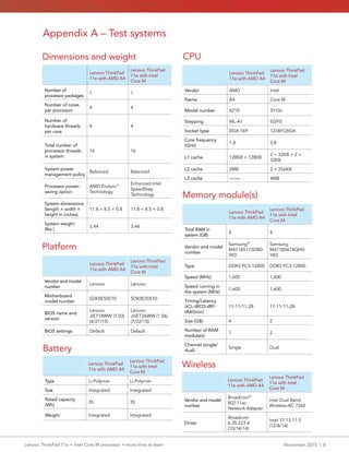 Lenovo ThinkPad 11e + Intel Core M processor = more time to learn | PDF