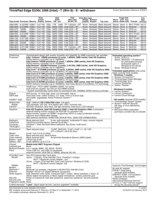 Think pad e530_e535_we (1) | PDF