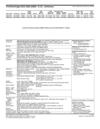 Think pad e530_e535_we (1) | PDF | Home Appliances | Home & Garden