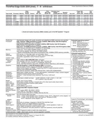 Think pad e530_e535_we (1) | PDF | Home Appliances | Home & Garden