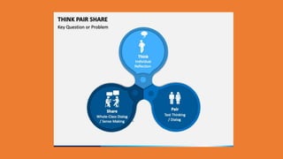 THINKPAIRSHARE.pptx