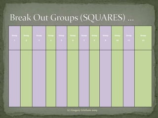 Think Pair Square Share | PPTX