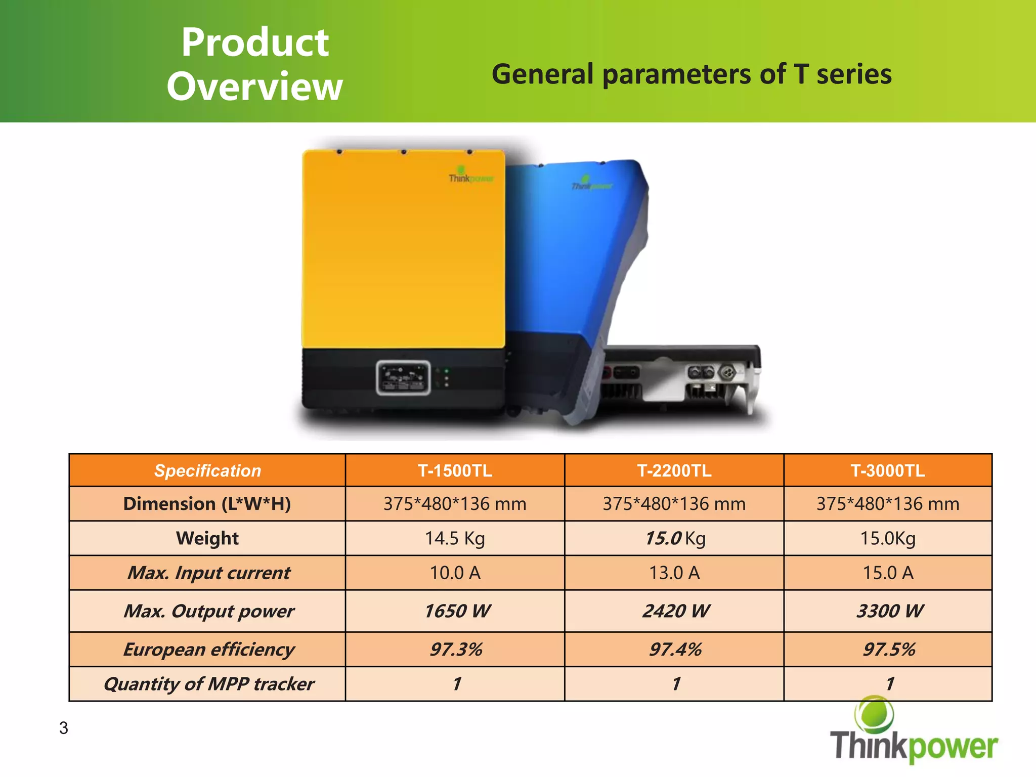 PV inverter's instruction by thinkpower | PPT
