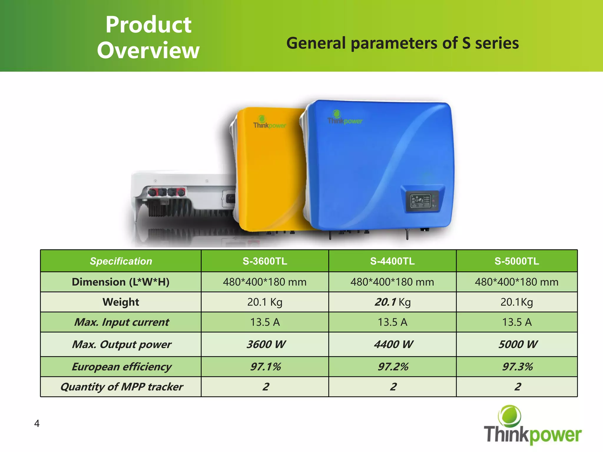 PV inverter's instruction by thinkpower | PPT