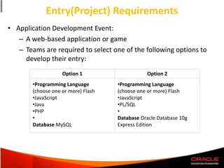 ThinkQuest International Competition | PPTX