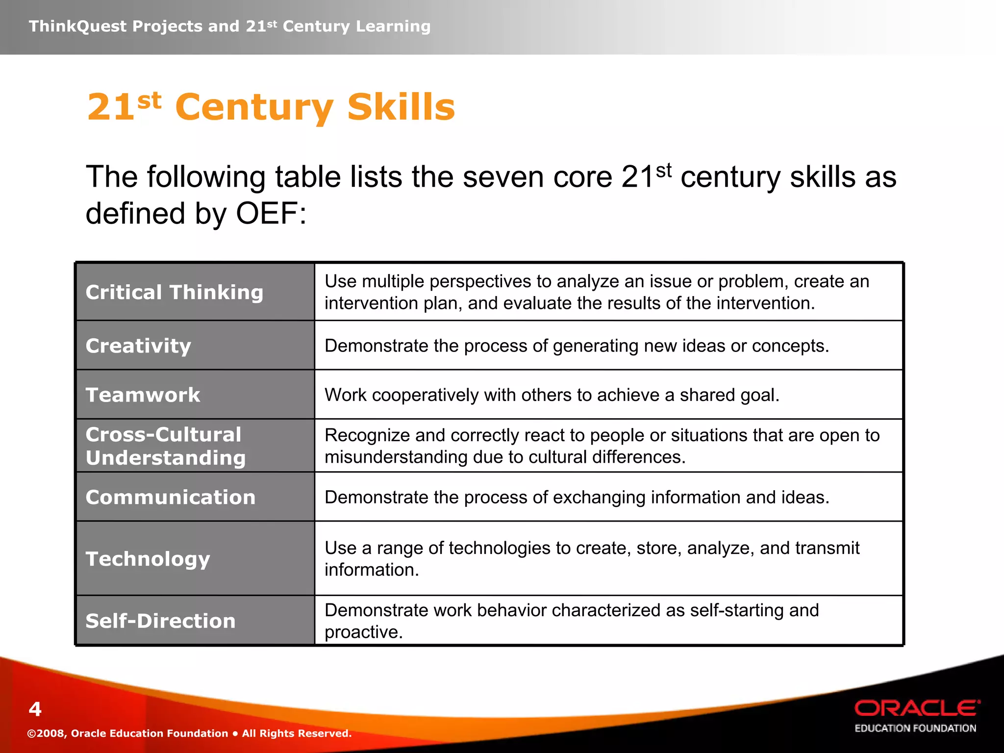 Think Quest Project And 21st Century Learning | PDF