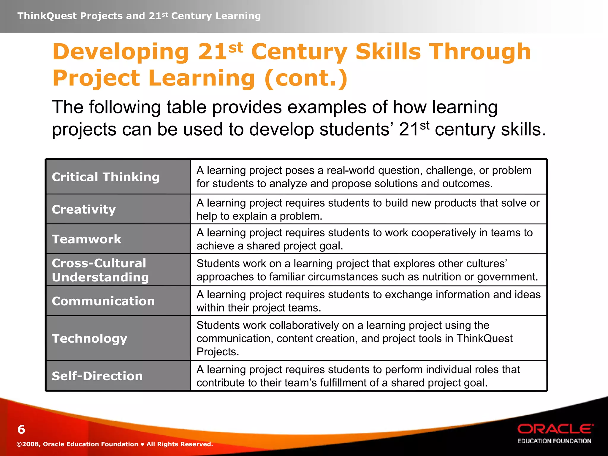 Think Quest Project And 21st Century Learning | PDF