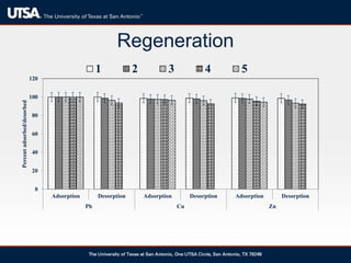 Think Science: Nanotechnology; Heather Shipley, UTSA | PPT