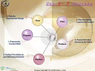Think Slides Corporate Presentation | PPT