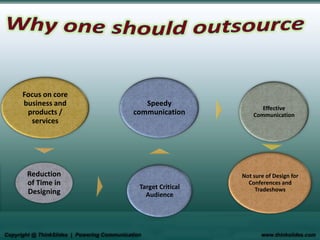 Think Slides Corporate Presentation | PPSX