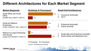 3G and LTE Enterprise Small Cell Architecture 2016 | PPT