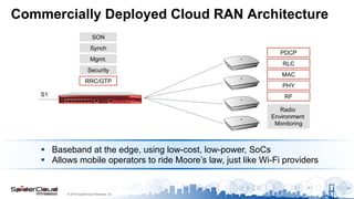 3G and LTE Enterprise Small Cell Architecture 2016 | PPT
