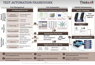 TMF2014 Thinksoft Automation Presentation | PPTX