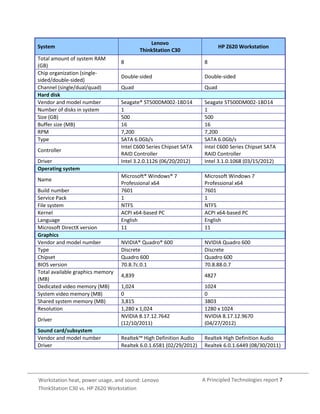 Workstation heat, power usage, and sound: Lenovo ThinkStation C30 vs ...