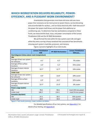 Workstation heat, sound, and power usage: Lenovo ThinkStation D30 vs ...