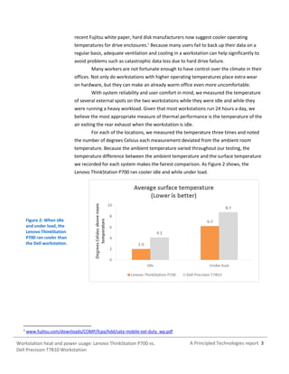 Workstation heat and power usage: Lenovo ThinkStation P700 vs. Dell ...