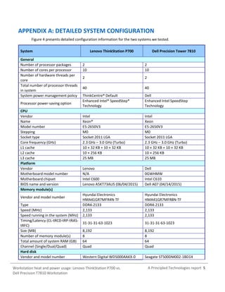 Workstation heat and power usage: Lenovo ThinkStation P700 vs. Dell ...