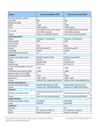 Workstation heat and power usage: Lenovo ThinkStation P700 vs. Dell ...