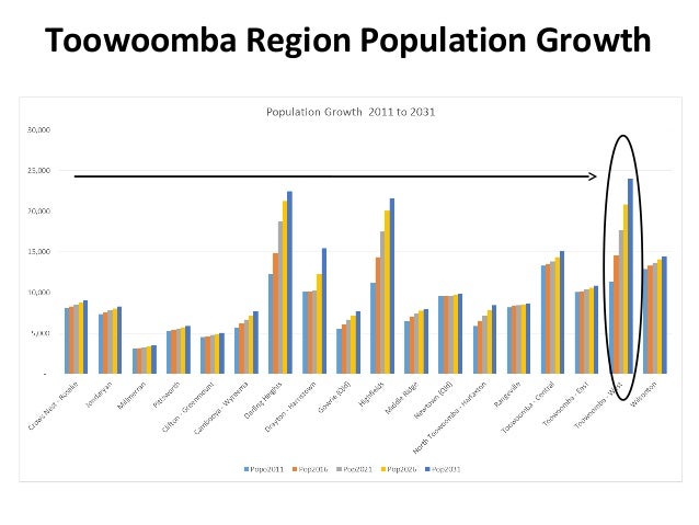 Think Tank 1 - West Toowoomba land use investigation study