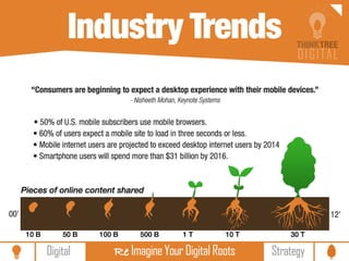 About ThinkTree Digital | PDF